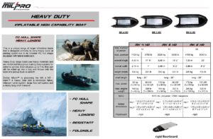 Zodiac MilPro MK6 Heavy Duty Commercial Grade Inflatable Boat
